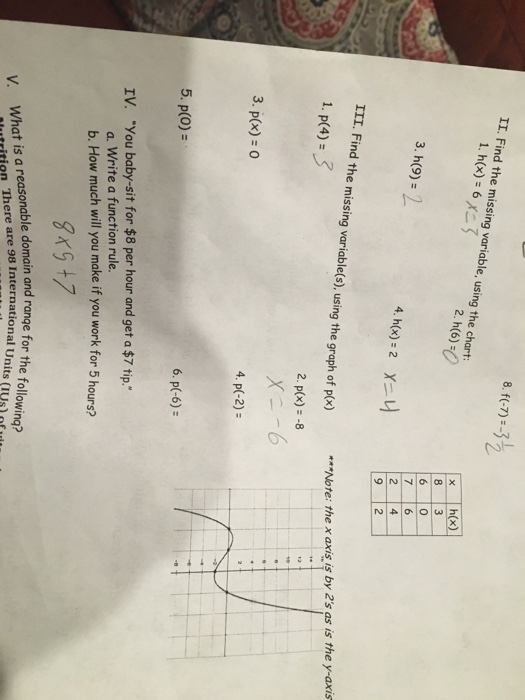 Solved II. Find the missing variable, using the chart 8. | Chegg.com
