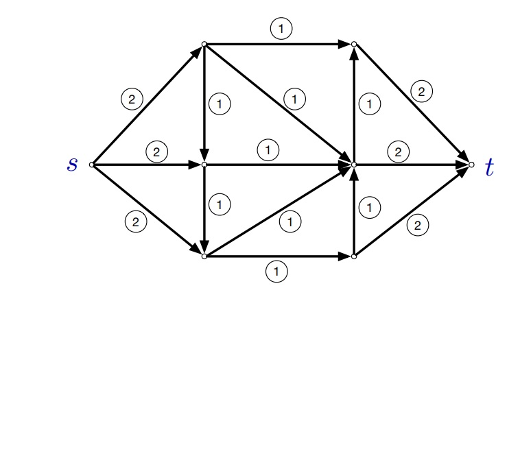 Solved Use The Revised Simplex Algorithm To Solve The 9090