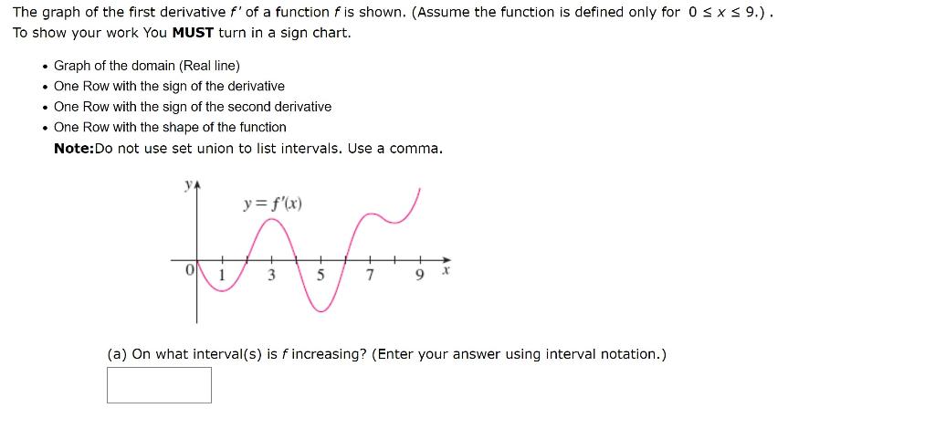 Solved The graph of the first derivative f' of a function f | Chegg.com