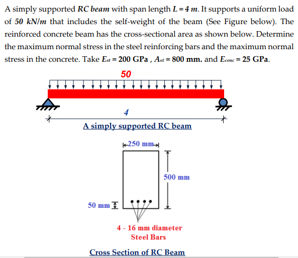 Solved A simply supported RC beam with span length L = 4 m. | Chegg.com
