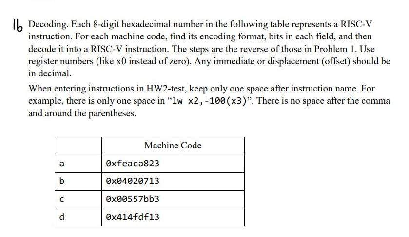 Solved Lo Encoding For Each Risc V Instruction Find Out 