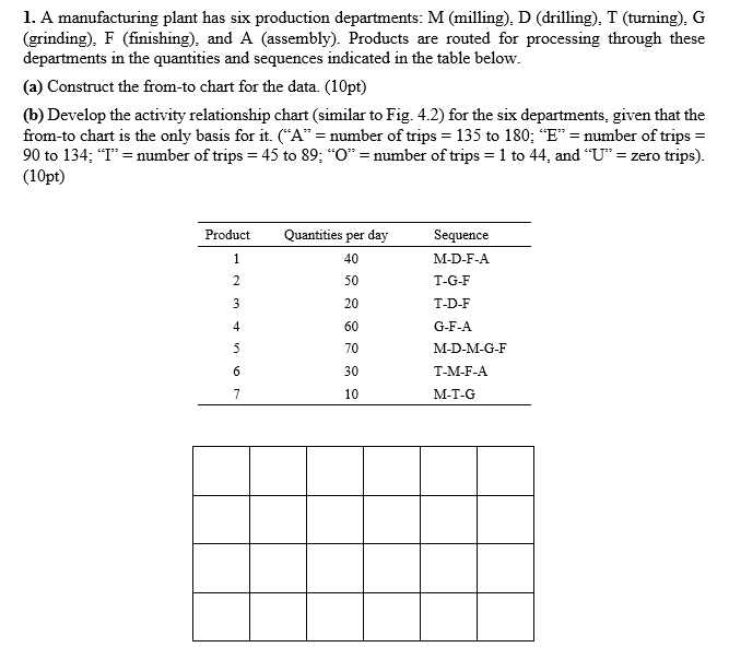 Solved 1. A manufacturing plant has six production | Chegg.com