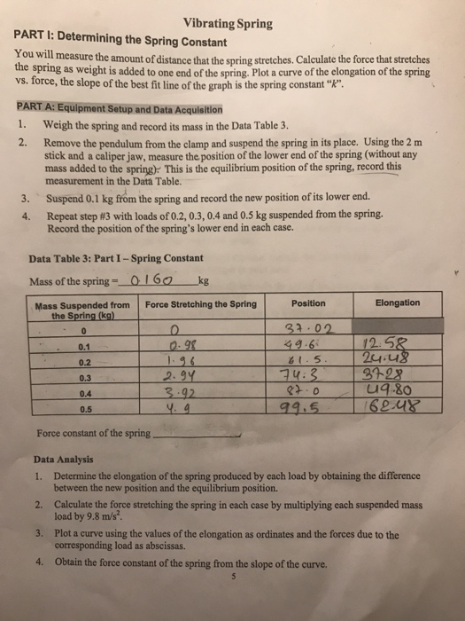 Solved Vibrating Spring PART I: Determining the Spring | Chegg.com