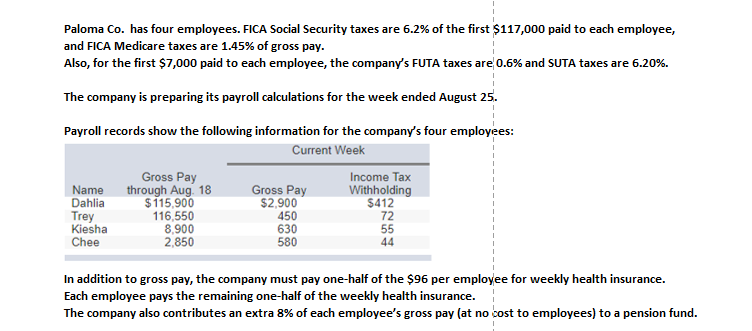 Calculate employer's SUTA tax for Chee -- Paloma Co. | Chegg.com