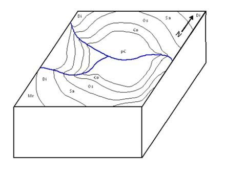 Solved Problem 1A-7: Complete the block diagram in Figure | Chegg.com
