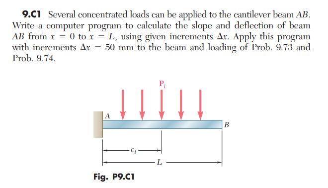 Solved 9.C1 Several concentrated loads can be applied to the | Chegg.com