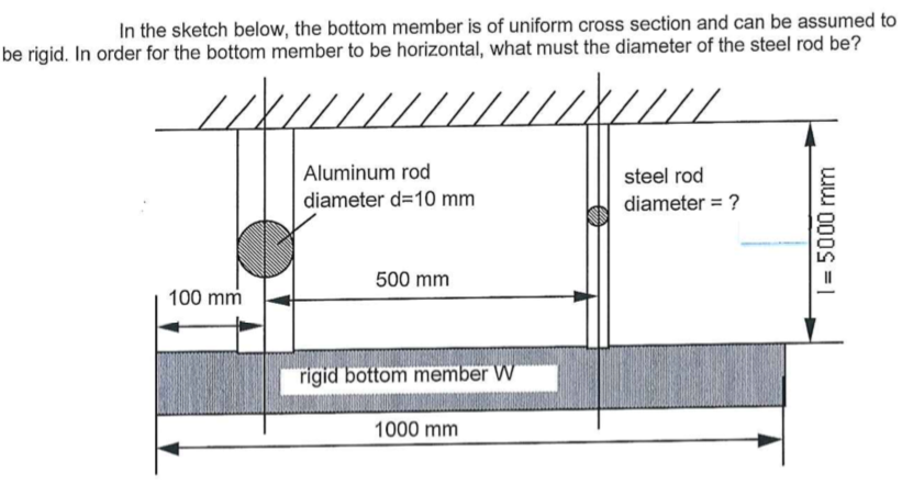 Solved In the sketch below, the bottom member is of uniform | Chegg.com
