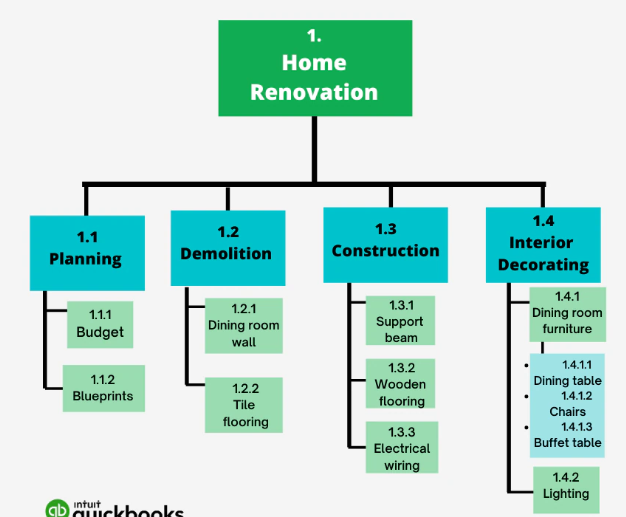 Solved Could you please assist in creating a chart exactly | Chegg.com