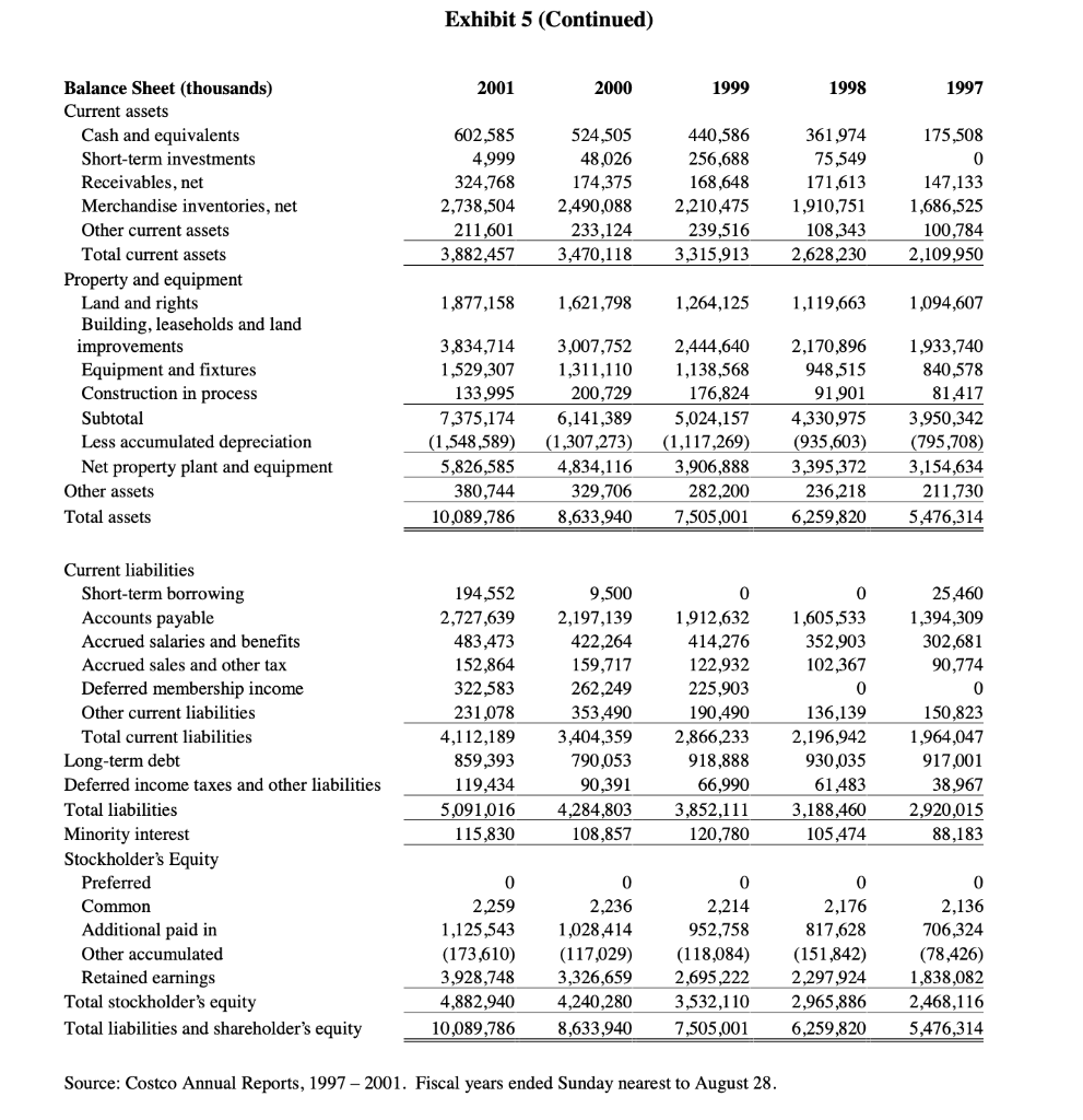 Solved Exhibit 5 Financial Statements for Costco Wholesale | Chegg.com