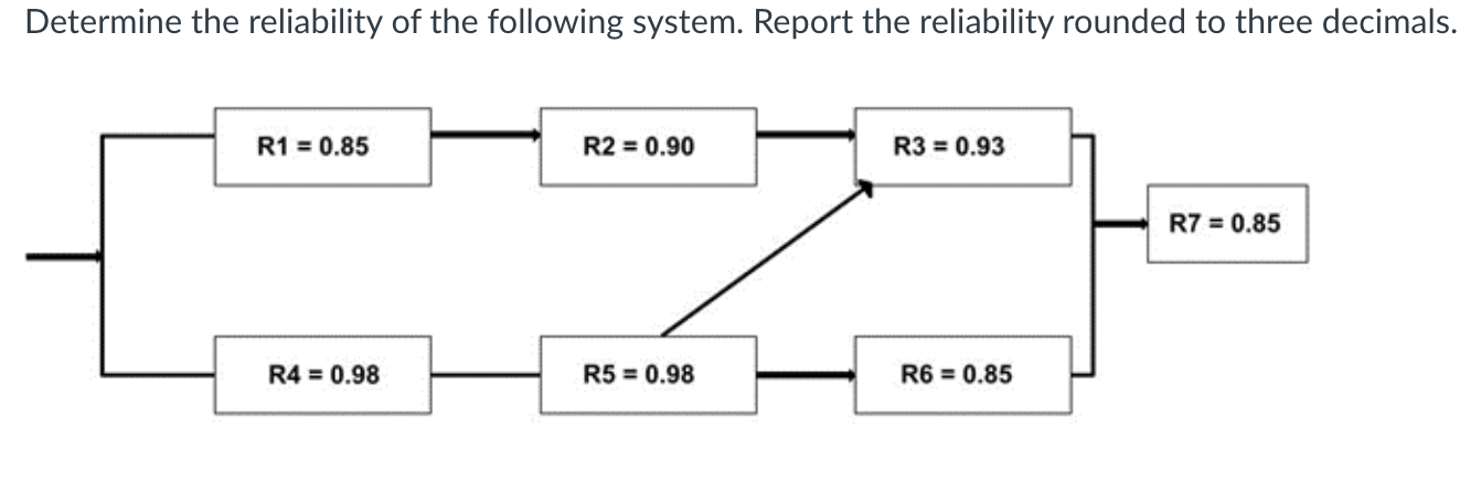Solved Determine the reliability of the following system. | Chegg.com