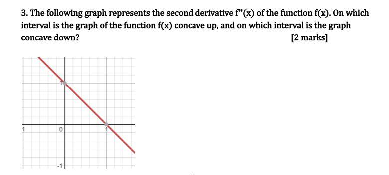 Solved 3. The following graph represents the second | Chegg.com