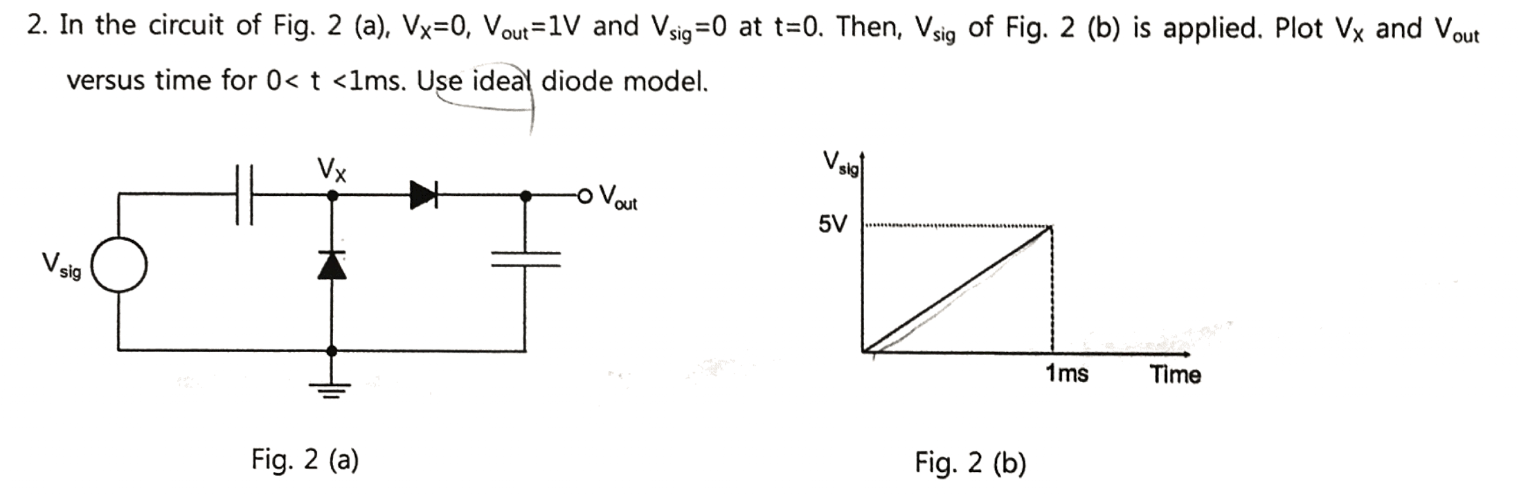 Solved 2. In the circuit of Fig. 2 (a), Vx=0, Vout=1V and | Chegg.com