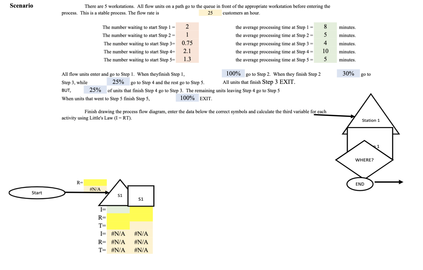 Solved There are 5 workstations. All flow units on a path go | Chegg.com