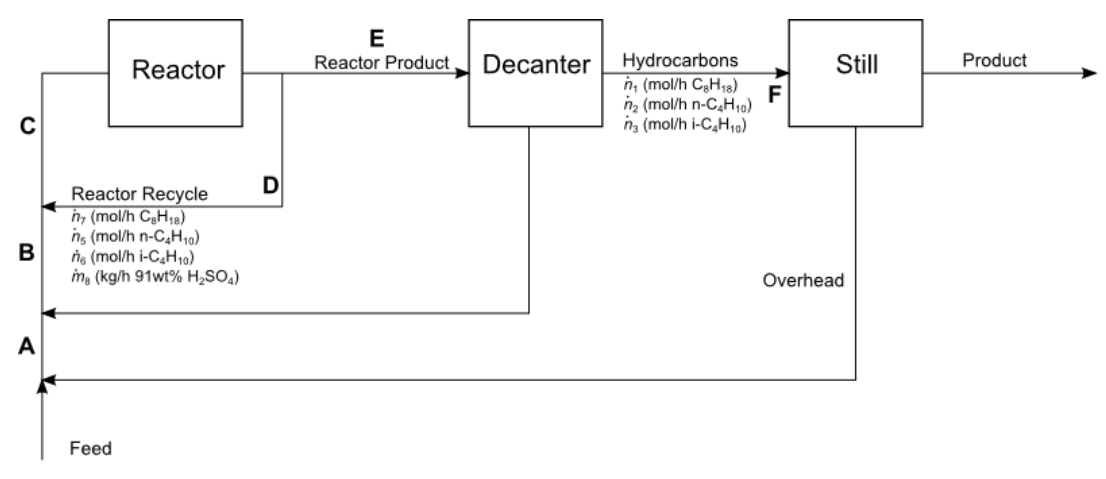 Solved Iso-octane is produced in the reaction of isobutane | Chegg.com