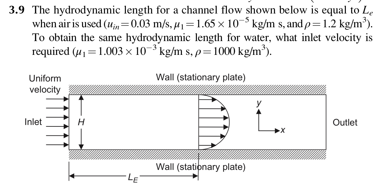 Solved 3.9 The hydrodynamic length for a channel flow shown | Chegg.com