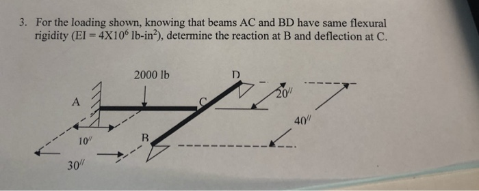 Solved 3. For the loading shown, knowing that beams AC and | Chegg.com