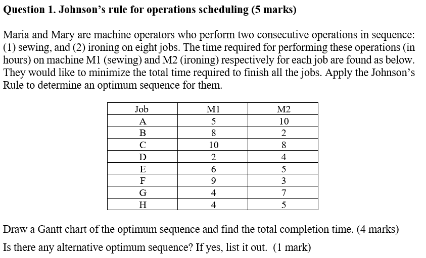 Solved Question 1. Johnson's rule for operations scheduling | Chegg.com