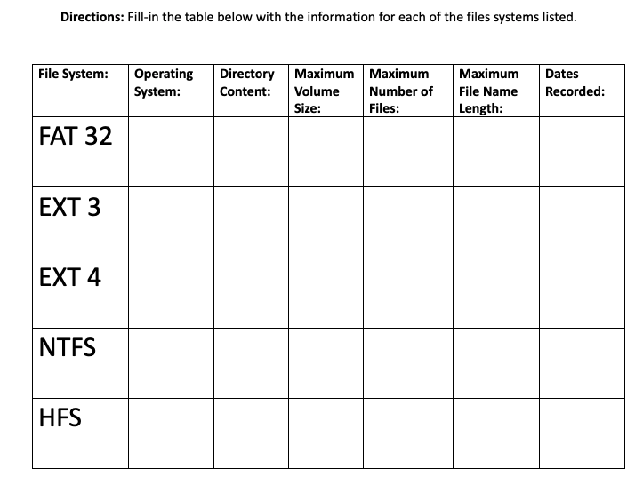 Solved Directions: Fill-in the table below with the | Chegg.com