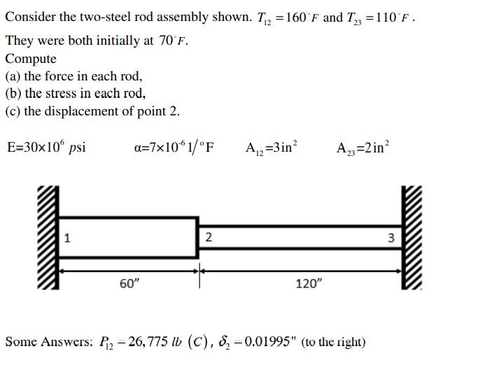 Solved Consider the two-steel rod assembly shown. T2 = 160 F | Chegg.com