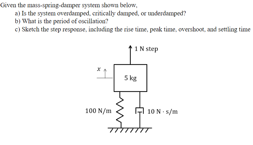 Solved Given the mass-spring-damper system shown below, a) | Chegg.com