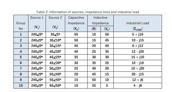 Solved Show manual calculation by using superposition method | Chegg.com