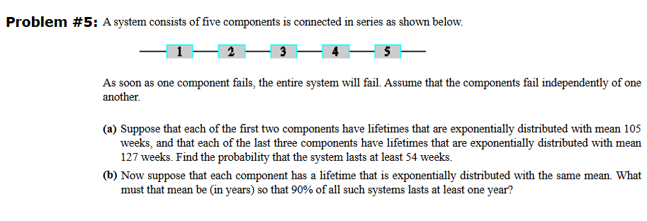 Solved Problem \#5: A system consists of five components is | Chegg.com