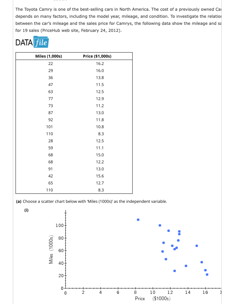 [Solved]: The Toyota Camry is one of the best-selling cars i