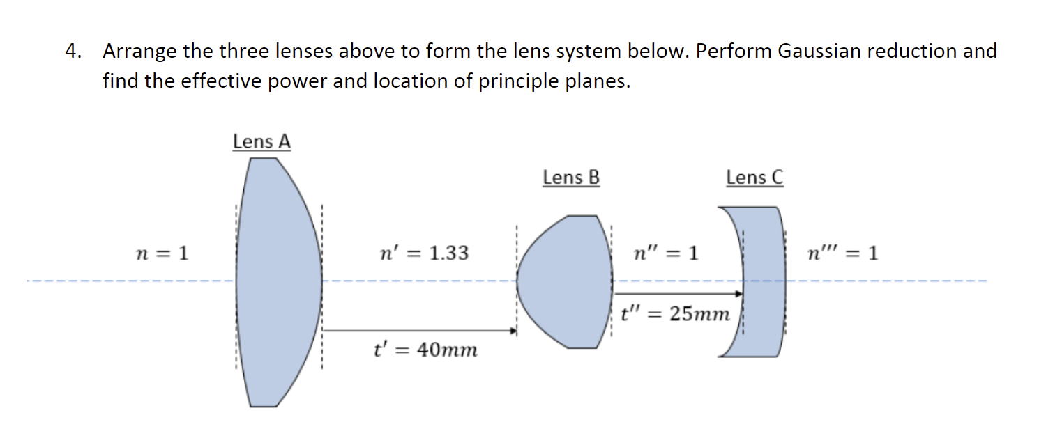 Solved 4. Arrange the three lenses above to form the lens | Chegg.com