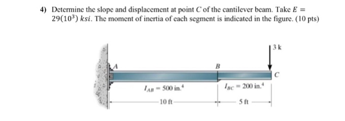 Solved Solve all problems with the unit load method (virtual | Chegg.com