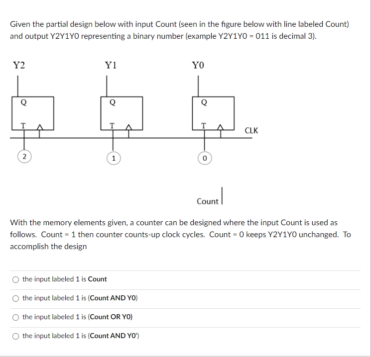 Solved Given the partial design below with input Count (seen | Chegg.com