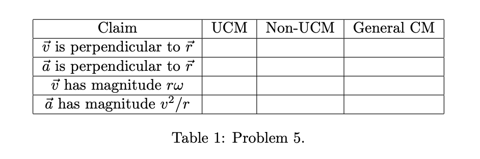 Solved 5. (10 points) Classify the claims in Table 1 as | Chegg.com