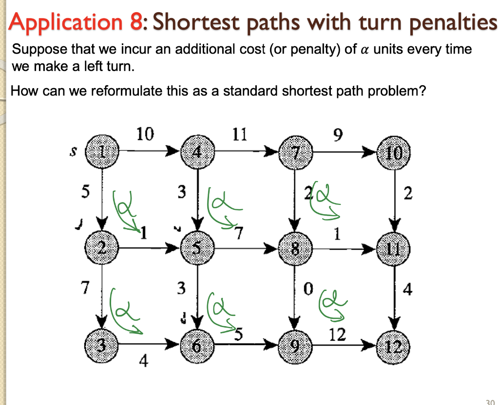 Solved Transform the network with node capacity so that it | Chegg.com