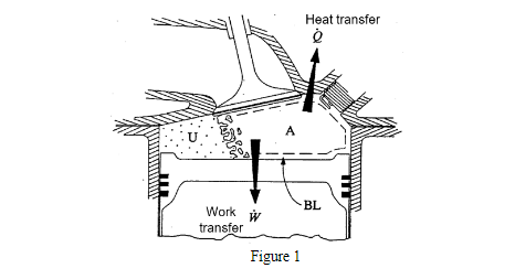 Solved Based on Figure 1 below, elaborate the spark-ignition | Chegg.com