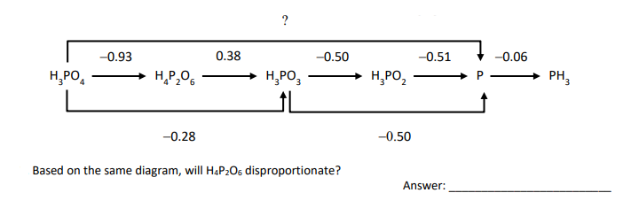 Solved Based on the same diagram, will H4P2O6 | Chegg.com