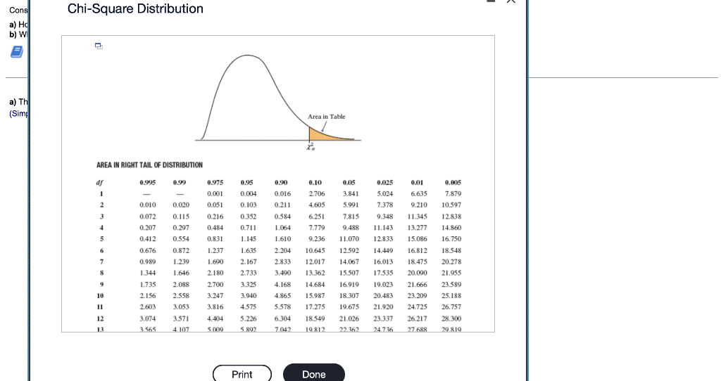 Solved a) There are __ chi-square degrees of freedom | Chegg.com