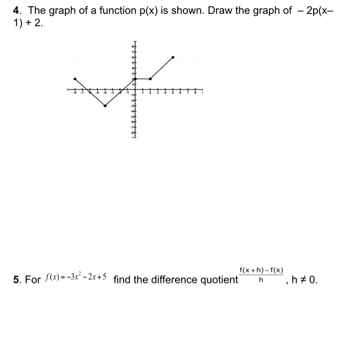 Solved 4. The graph of a function p(x) is shown. Draw the | Chegg.com