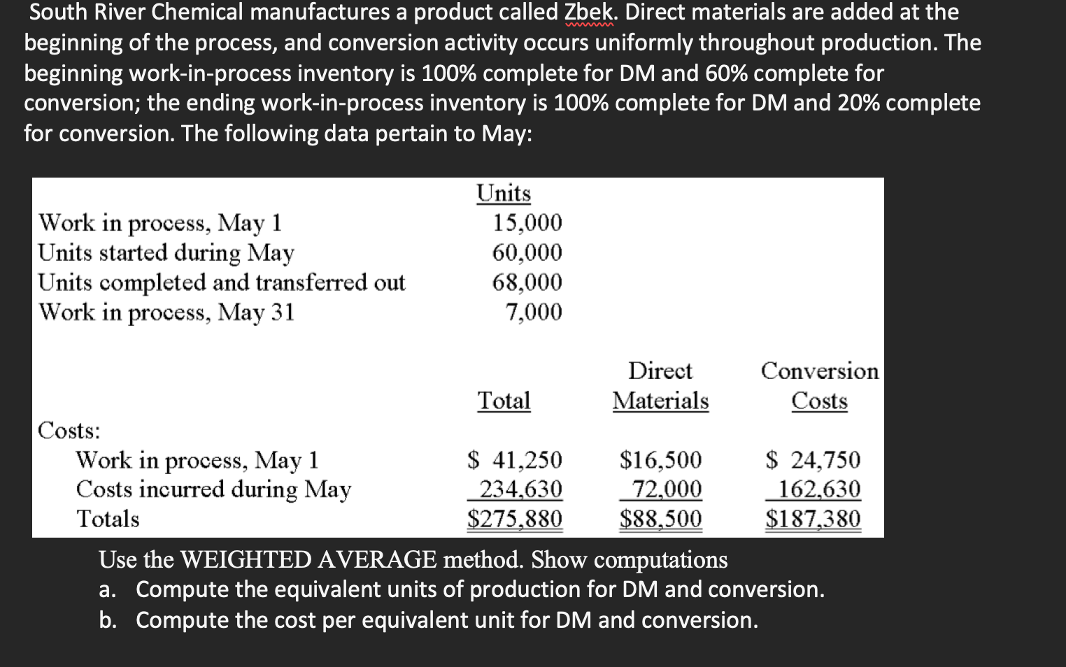Solved South River Chemical manufactures a product called | Chegg.com