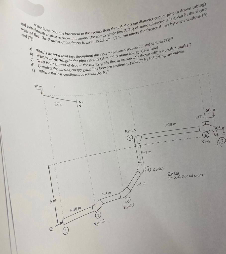 Solved Withits threrflows from the basement to the second | Chegg.com