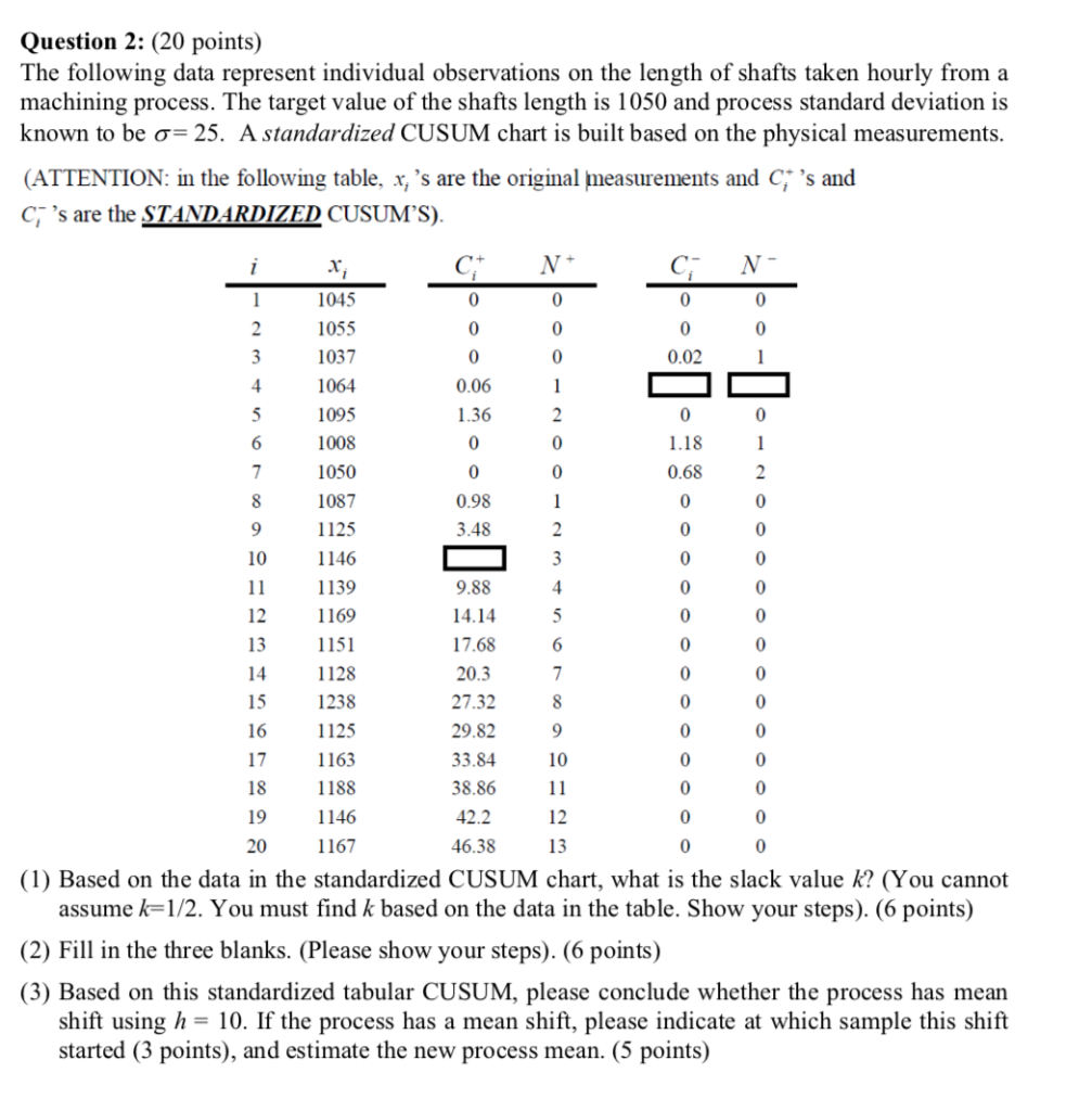 Solved Question 2: (20 points) The following data represent | Chegg.com