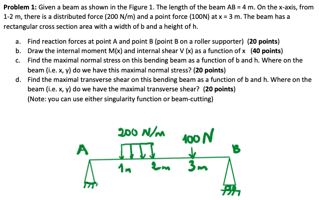 Solved Problem 1: Given a beam as shown in the Figure 1. The | Chegg.com