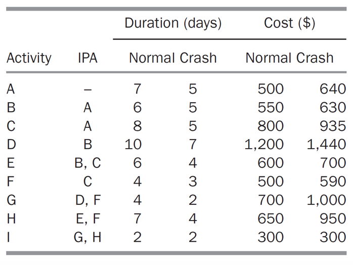 Solved Consider the following Table and available paths. The | Chegg.com