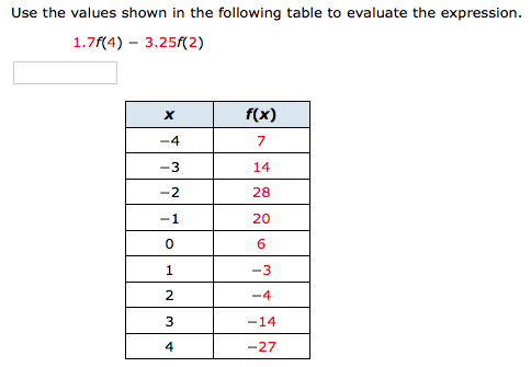 Solved Use the values shown in the following table to | Chegg.com