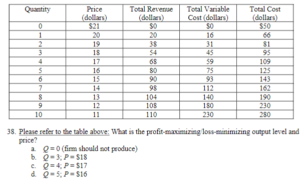 Solved 38. Please refer to the table above: What is the | Chegg.com