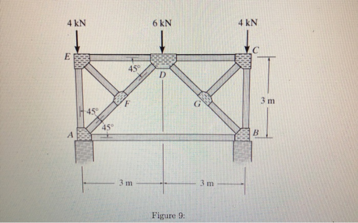 Solved Problem 5 For the compound truss shown in Figure S, | Chegg.com