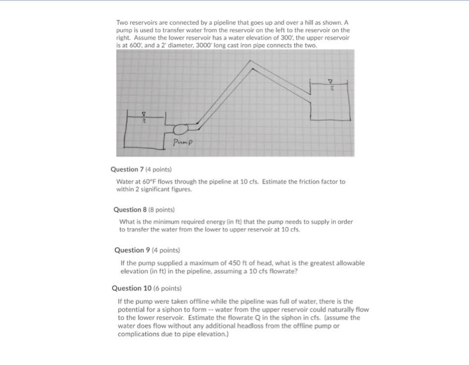 Solved Two reservoirs are connected by a pipeline that goes | Chegg.com
