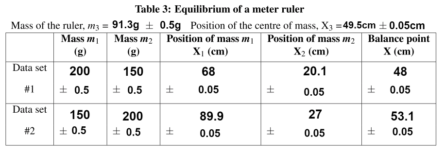 Without hanging masses: - Measure m3, mass of the | Chegg.com