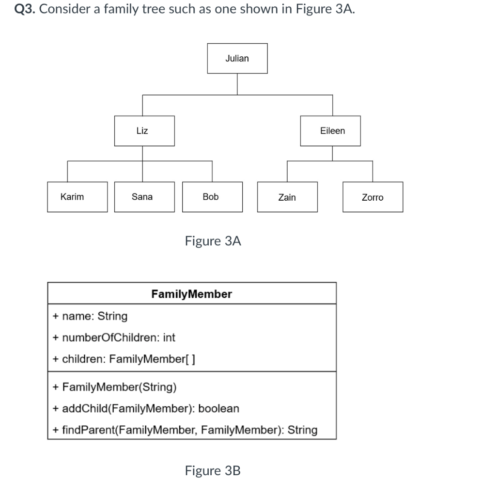 Solved Q3. Consider a family tree such as one shown in | Chegg.com