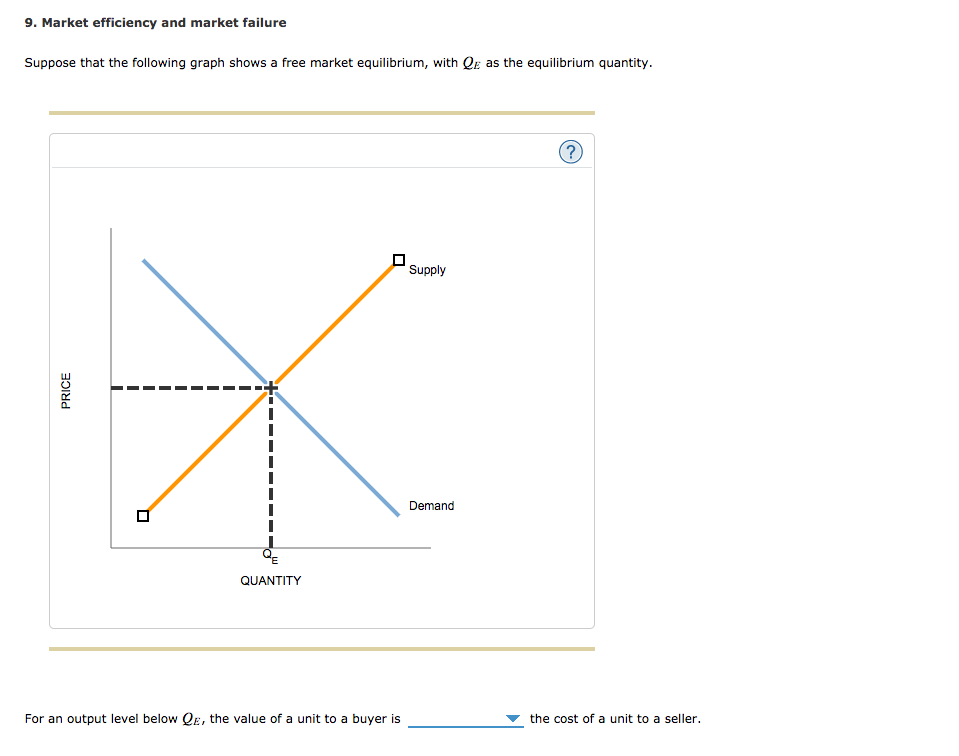 Solved 9. Market efficiency and market failure Suppose that | Chegg.com