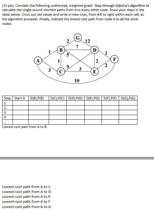 Solved (15 pts) Consider the following undirected, weighted | Chegg.com