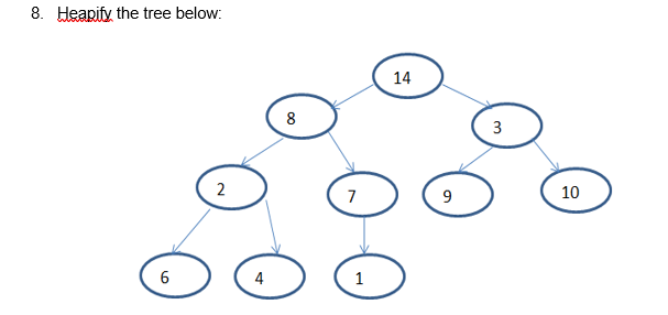 Solved 8. Heapify the tree below: OOO | Chegg.com
